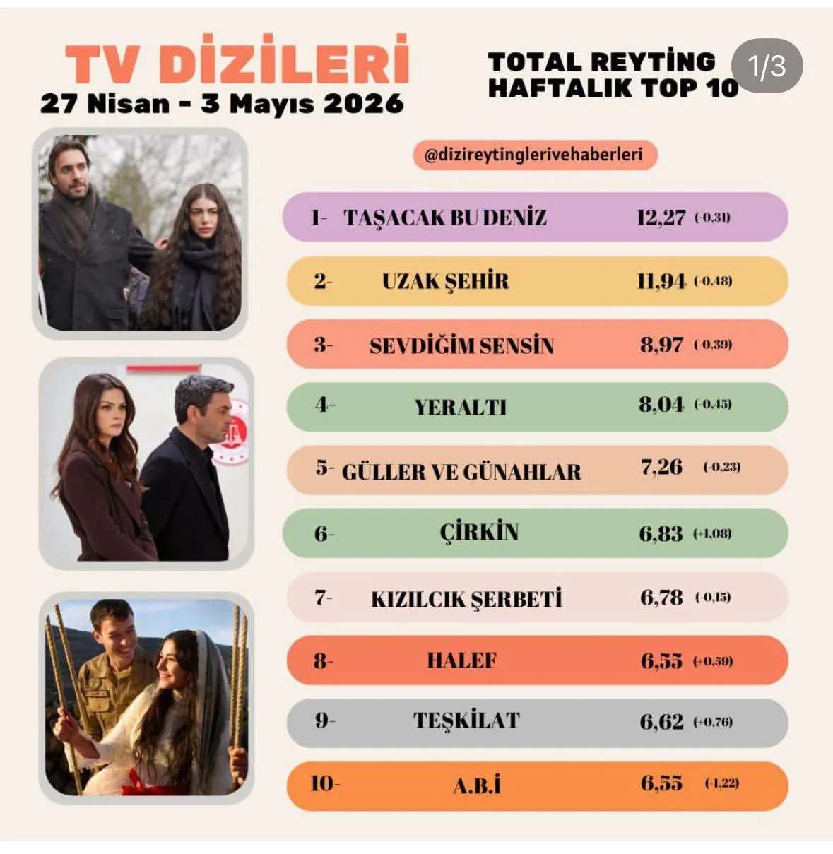 Hüzünlü mayıs...